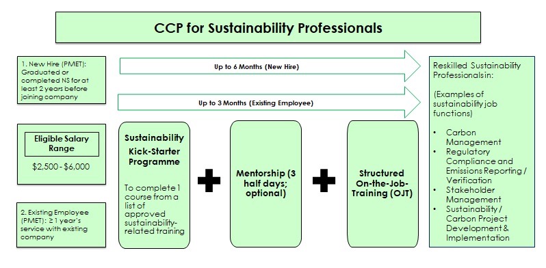 WSG Career Conversion Programme for Sustainability Professionals ...